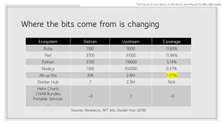 The Future of Linux Distros in the Cloud | PPT