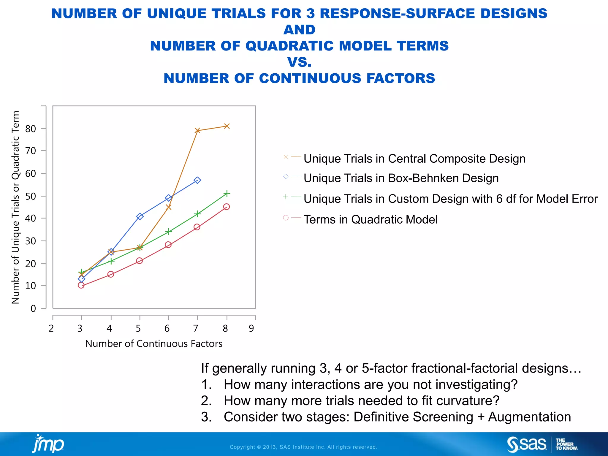 Basic Design of Experiments Using the Custom DOE Platform | PDF