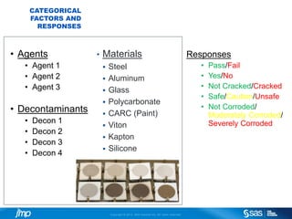 Basic Design of Experiments Using the Custom DOE Platform | PDF