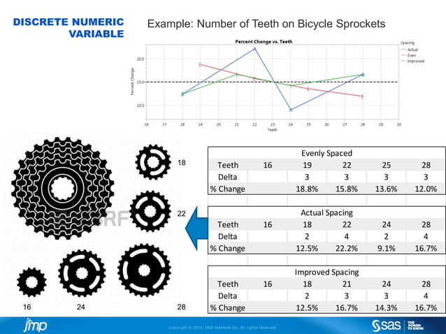 Basic Design of Experiments Using the Custom DOE Platform | PDF | Physics | Science