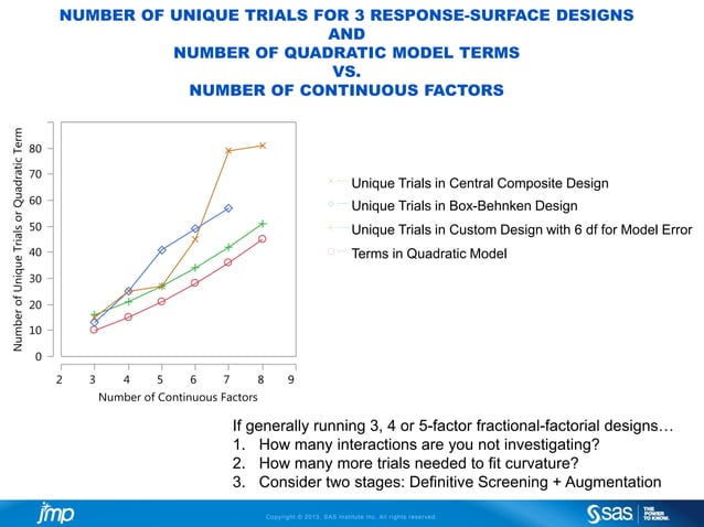 Basic Design of Experiments Using the Custom DOE Platform | PDF | Physics | Science