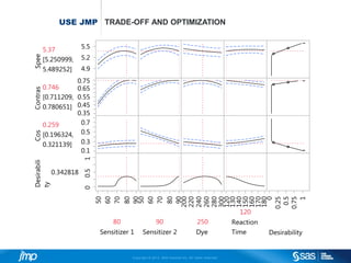 Basic Design of Experiments Using the Custom DOE Platform | PPT