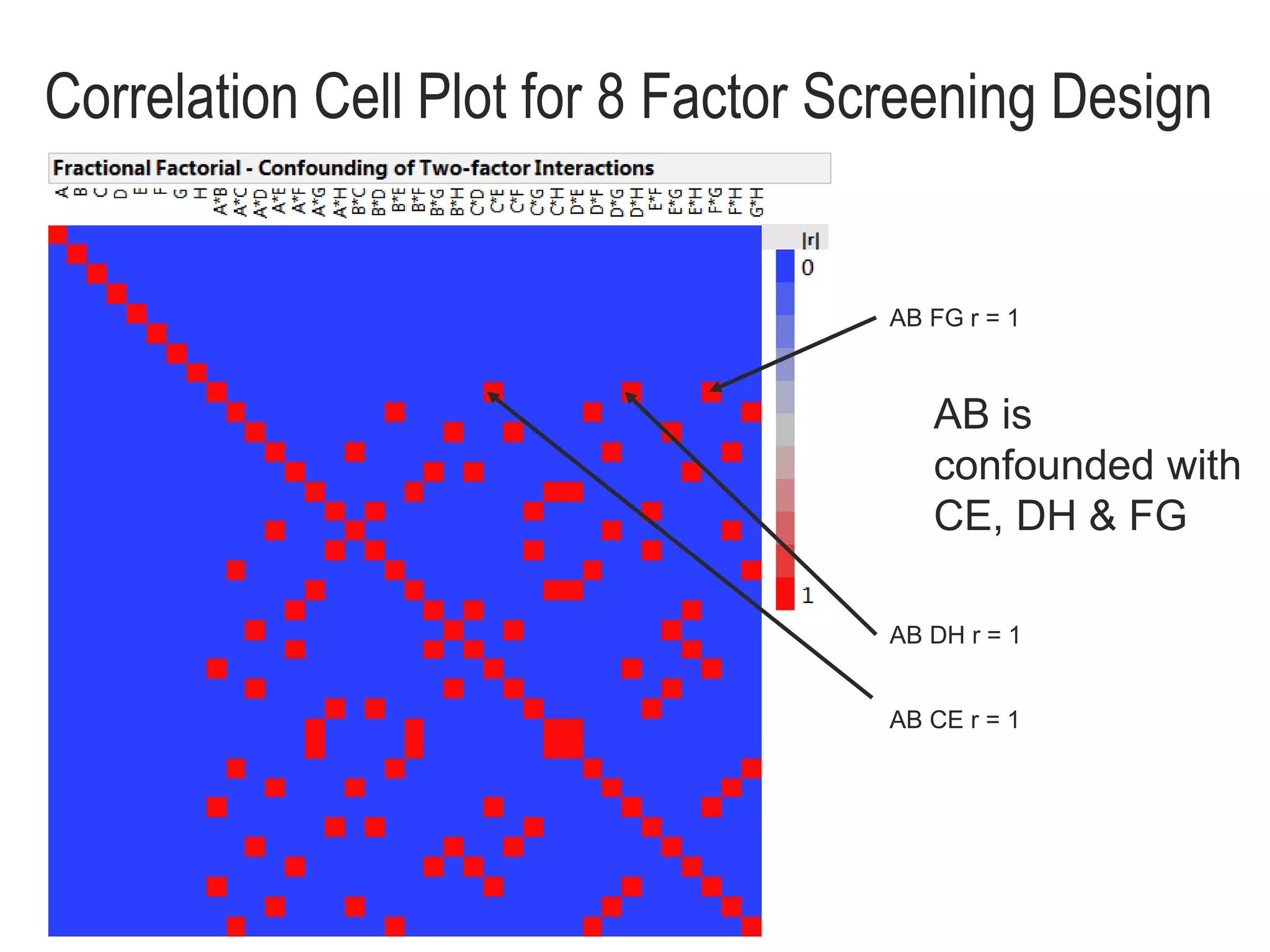 Everything You Wanted to Know About Definitive Screening Designs | PDF