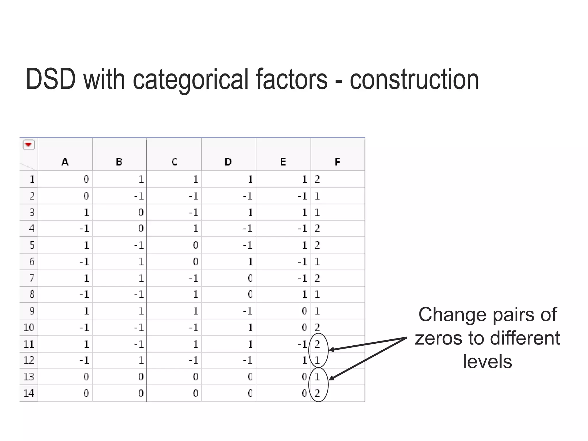 Everything You Wanted to Know About Definitive Screening Designs | PDF