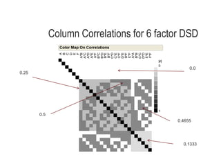 Everything You Wanted to Know About Definitive Screening Designs | PDF