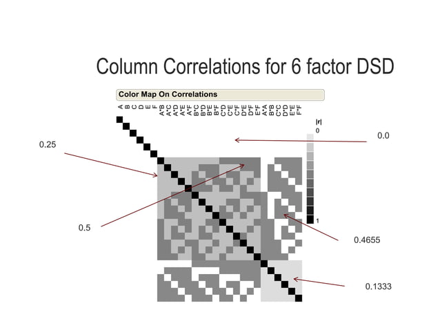Everything You Wanted to Know About Definitive Screening Designs | PDF ...