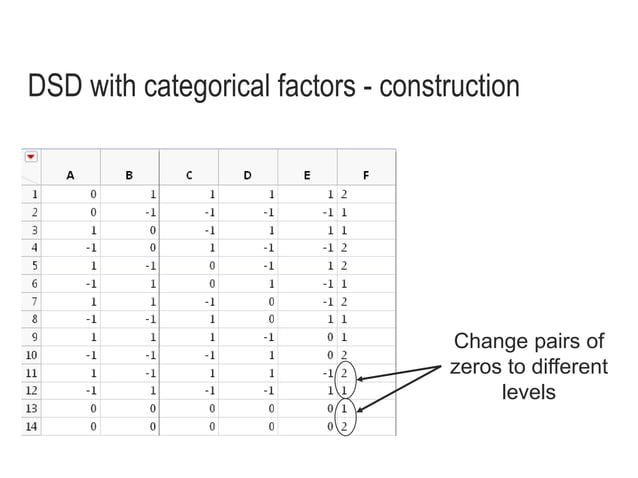 Everything You Wanted to Know About Definitive Screening Designs | PDF ...