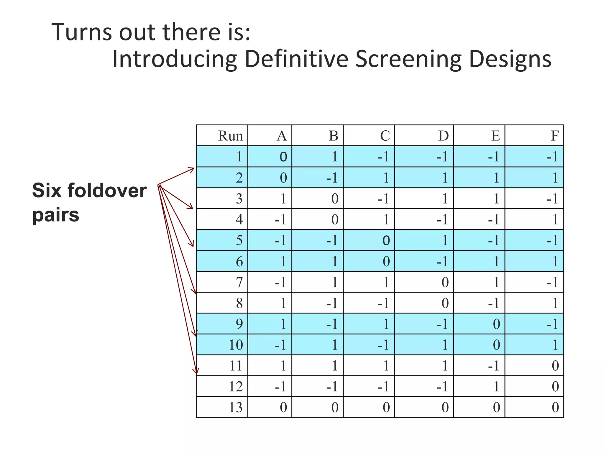 New Design of Experiments Features in JMP 11 | PDF