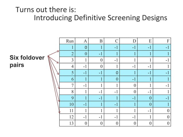 New Design of Experiments Features in JMP 11 | PDF