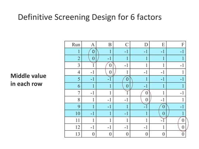 New Design of Experiments Features in JMP 11 | PDF