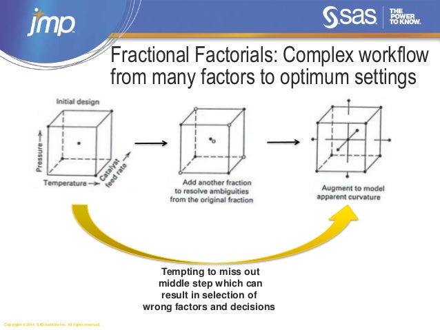 Exploring Best Practises In Design Of Experiments 