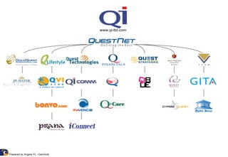 Questnet - Global e-Com Biz Opportunity | PPT
