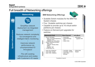 Smarter Computing: Expert Integrated System | PDF
