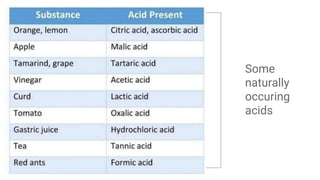 Acids_bases_and_salts_.pptx