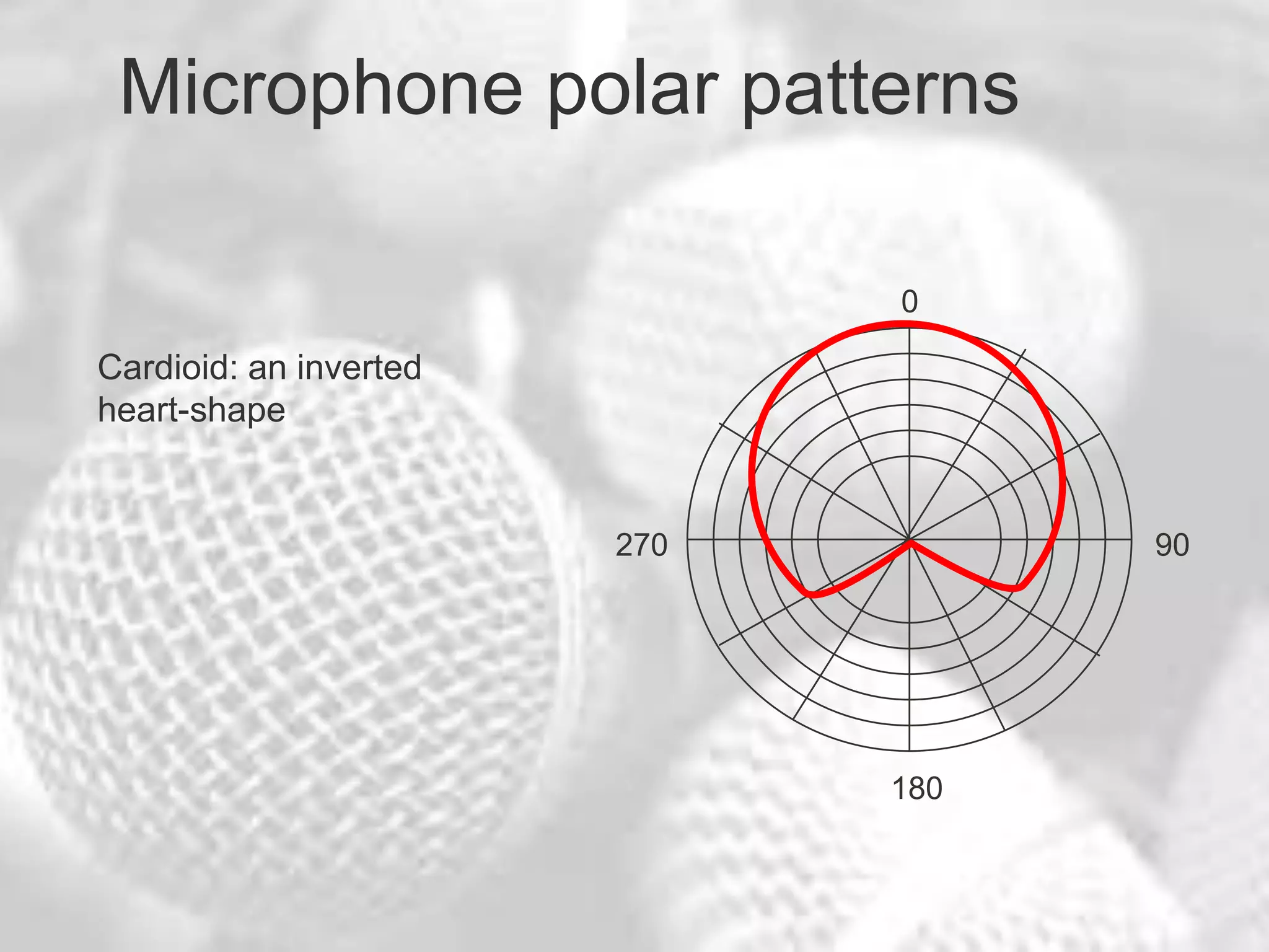 Intro to Music Production: assignment 1 (microphone types and polar ...