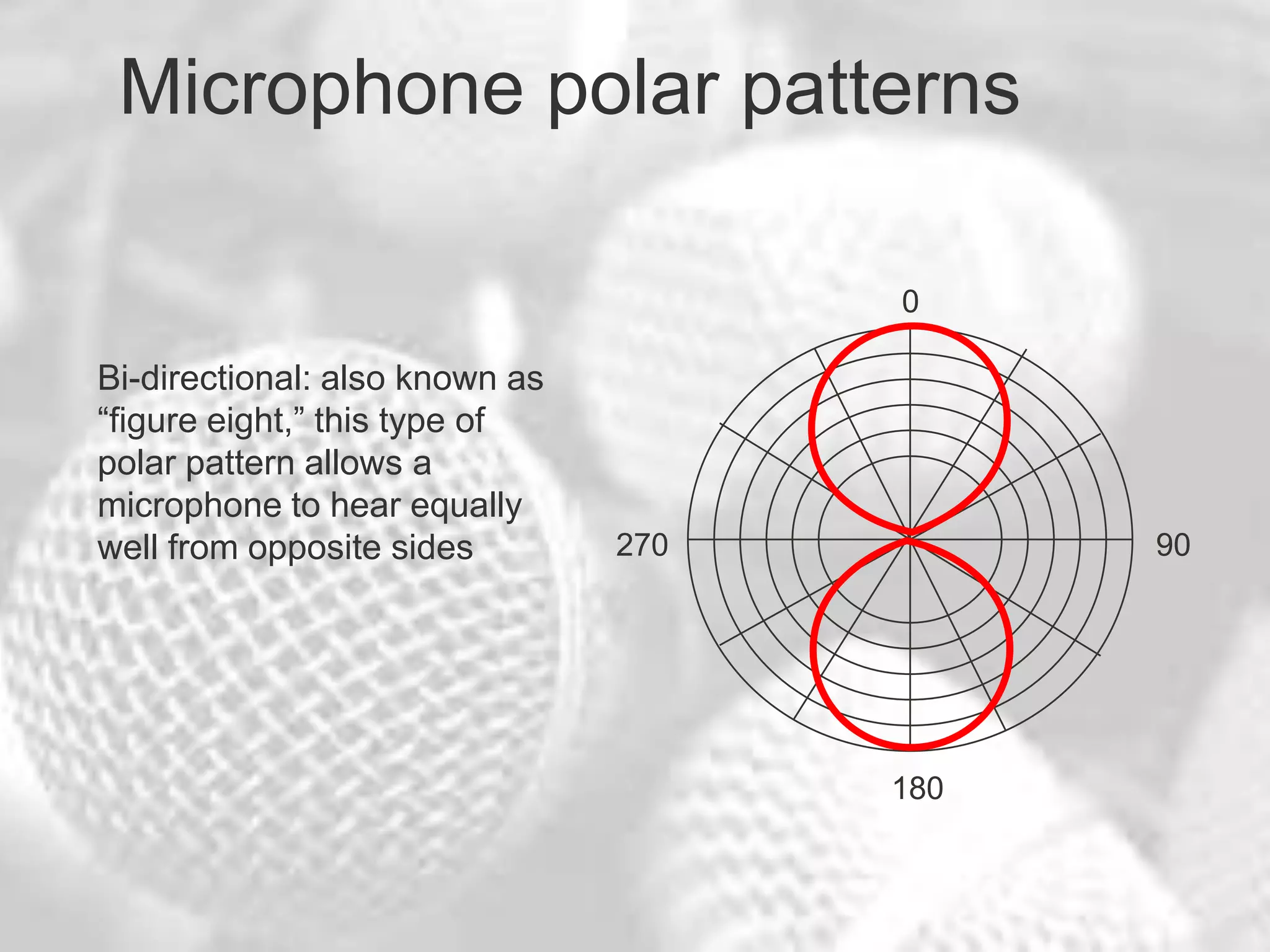 Intro to Music Production: assignment 1 (microphone types and polar ...