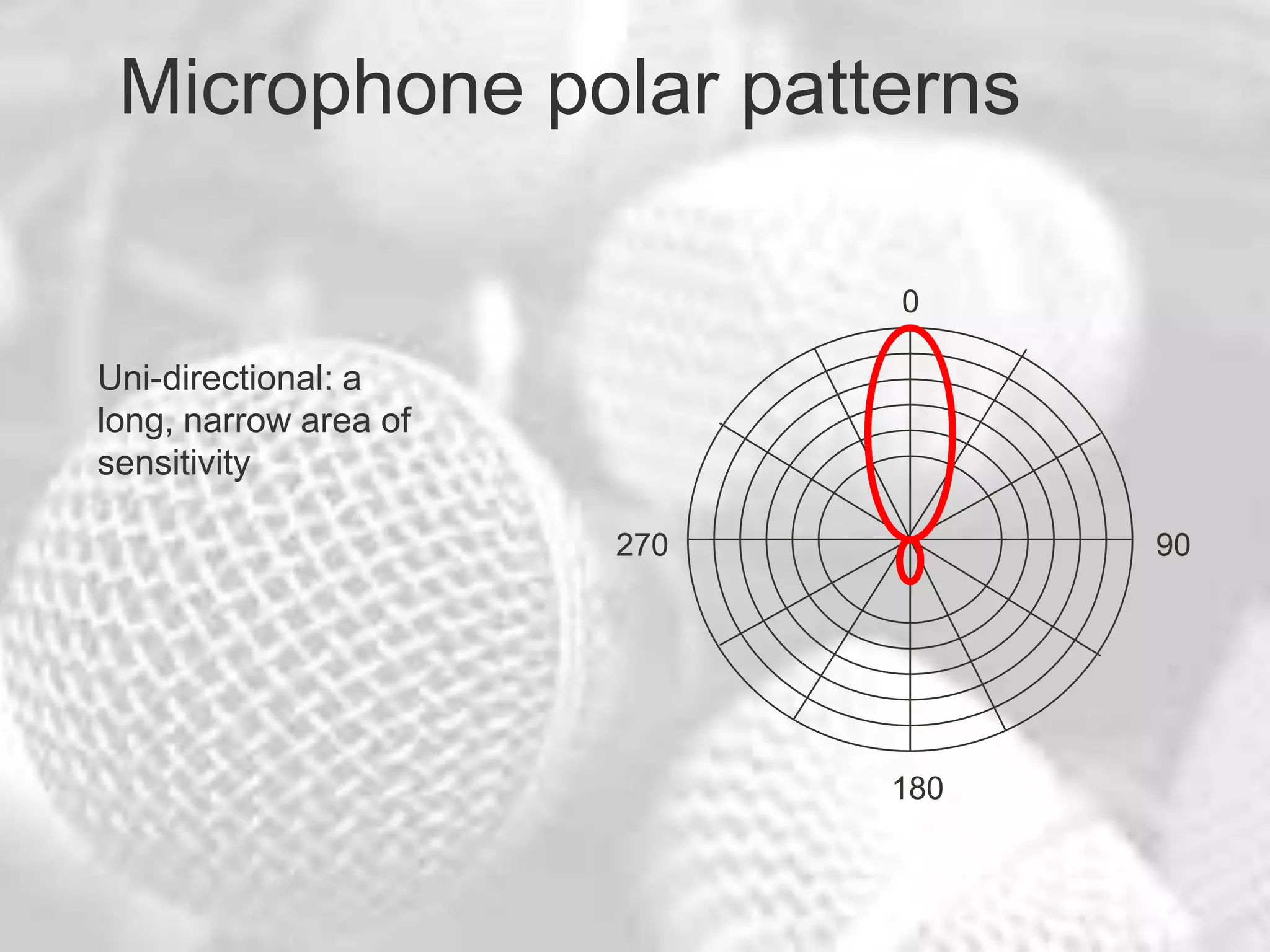 Intro to Music Production: assignment 1 (microphone types and polar ...