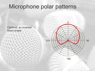 Intro to Music Production: assignment 1 (microphone types and polar ...