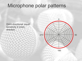 Intro to Music Production: assignment 1 (microphone types and polar ...