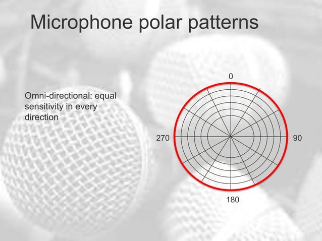 Intro to Music Production: assignment 1 (microphone types and polar ...