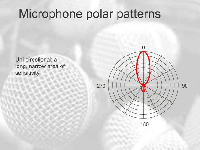 Intro to Music Production: assignment 1 (microphone types and polar ...