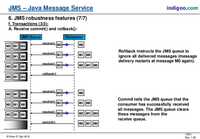 Jms Java Messaging Service