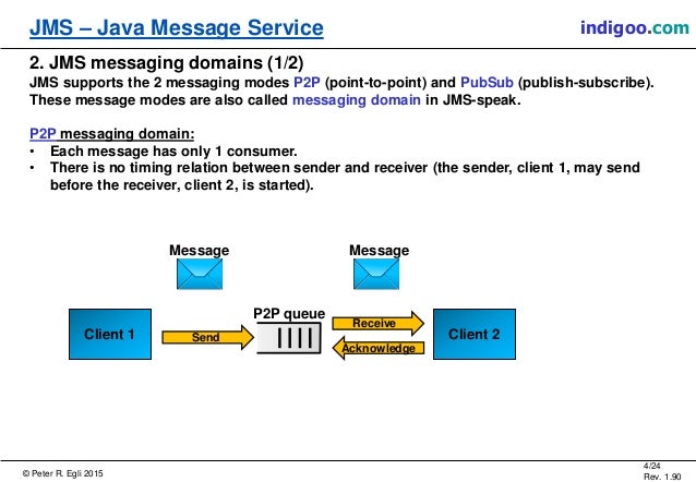 JMS - Java Messaging Service
