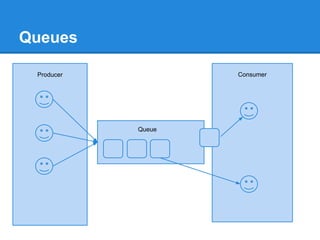 Jms слайды | PDF