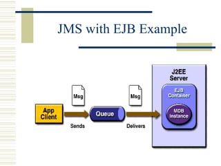 Jms | PPT