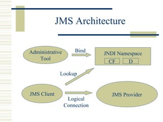 Java Messaging Service | PPT