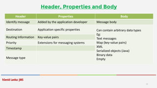 JMS-Java Message Service | PPTX