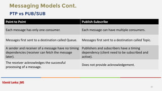 JMS-Java Message Service | PPTX