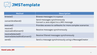 JMS-Java Message Service | PPTX