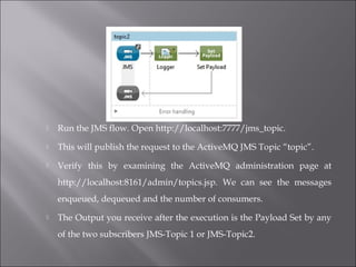 Jms topics | PPT