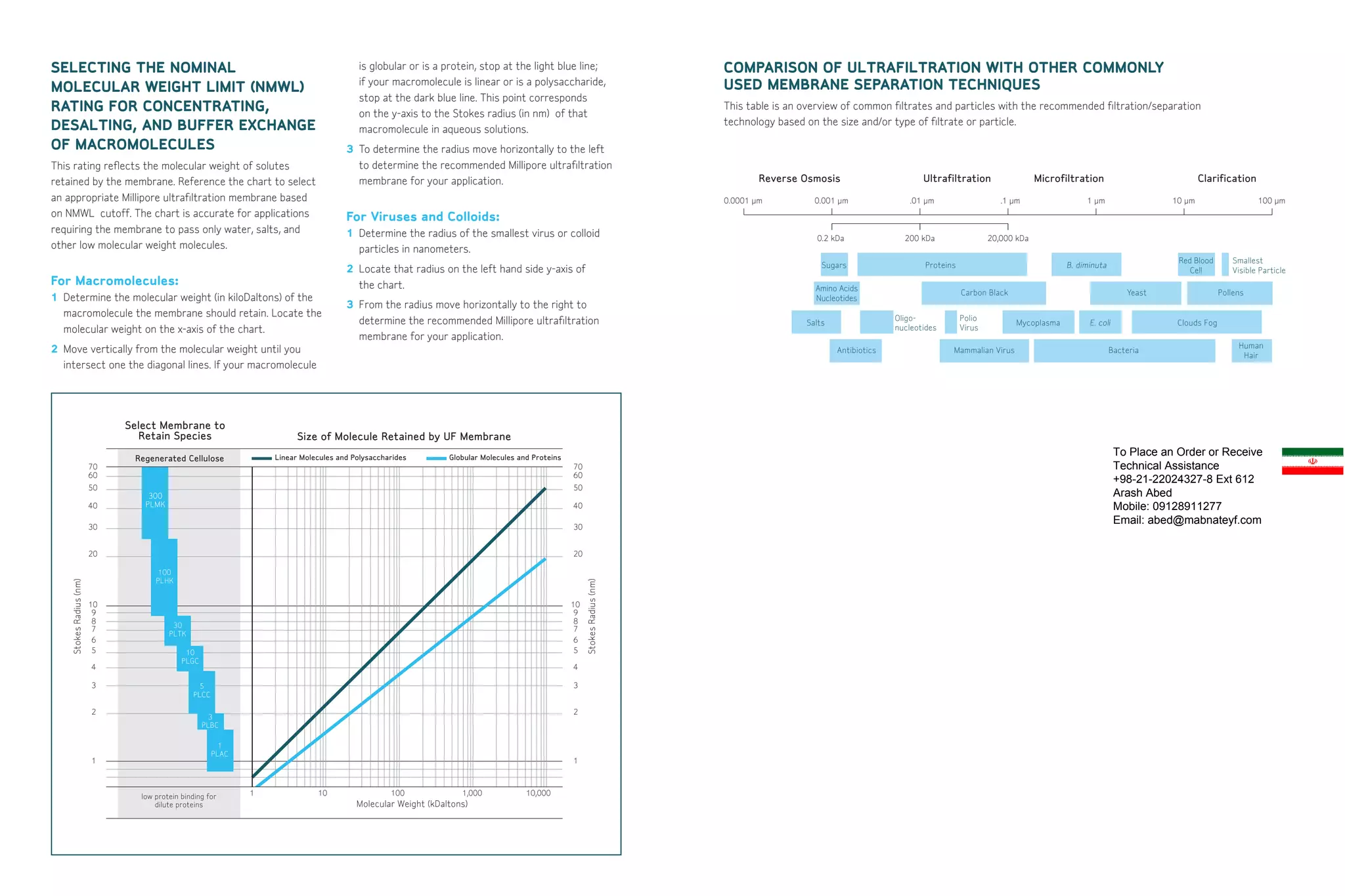 Ultrafiltration membranes | PDF