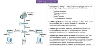 API de JMS para programación asíncrona y consumo de buckets | PPTX