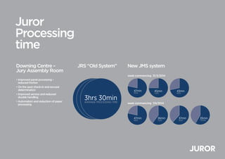 JMS Innovation | PDF