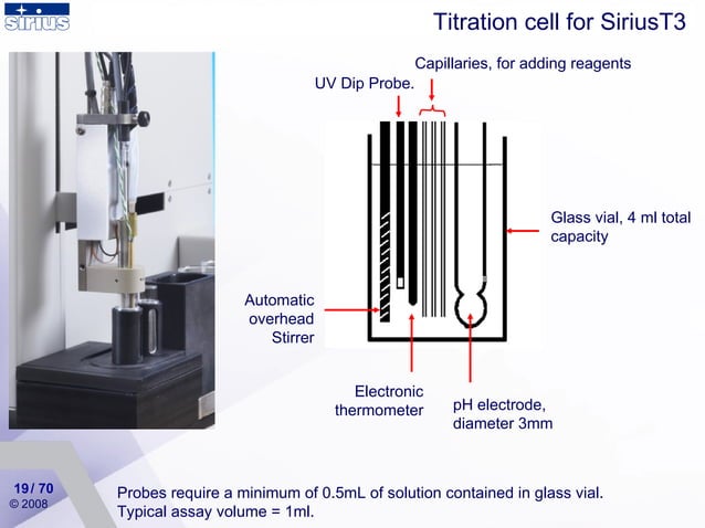Measuring pKas, logP and Solubility by Automated titration | PPT ...