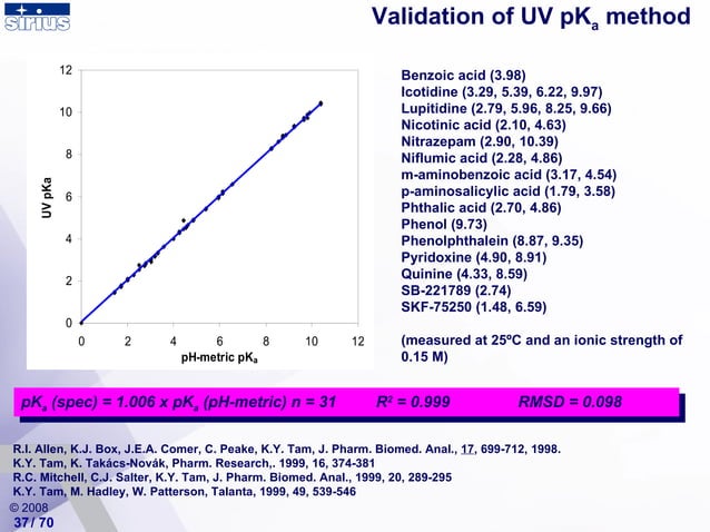 Measuring pKas, logP and Solubility by Automated titration | PPT ...