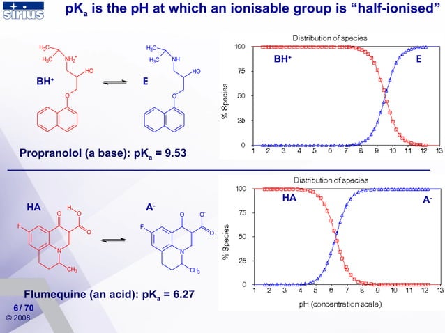 Measuring pKas, logP and Solubility by Automated titration | PPT ...
