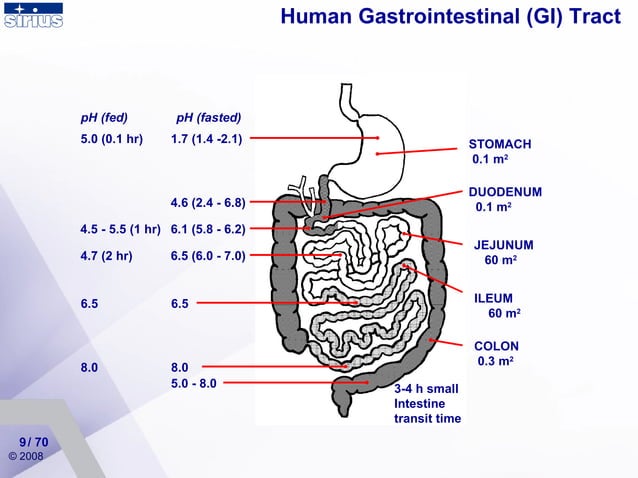 Measuring pKas, logP and Solubility by Automated titration | PPT ...
