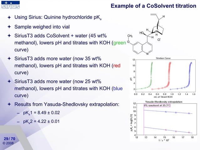 Measuring pKas, logP and Solubility by Automated titration