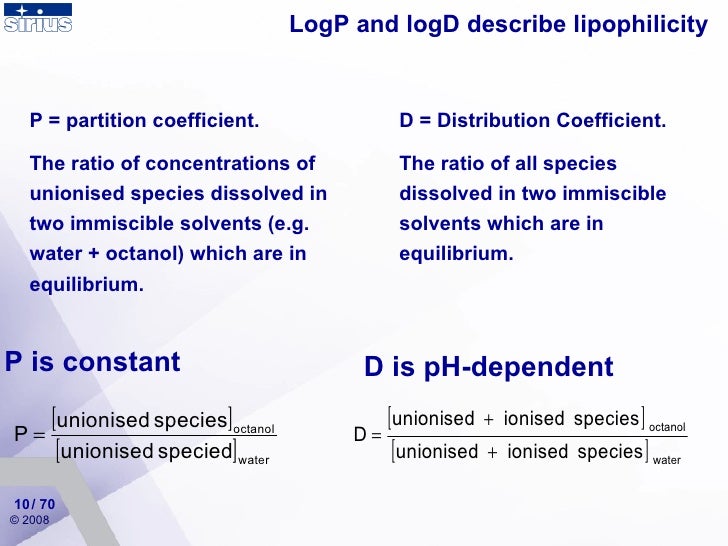 Measuring pKas, logP and Solubility by Automated titration
