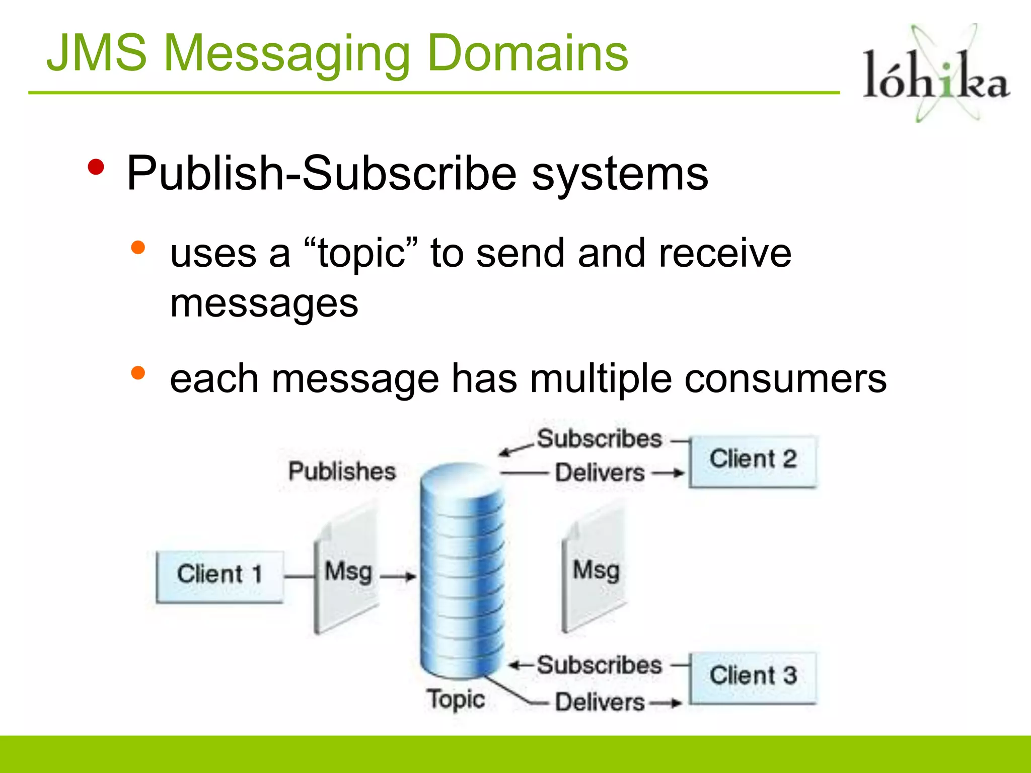 JMS Providers Overview | PPT
