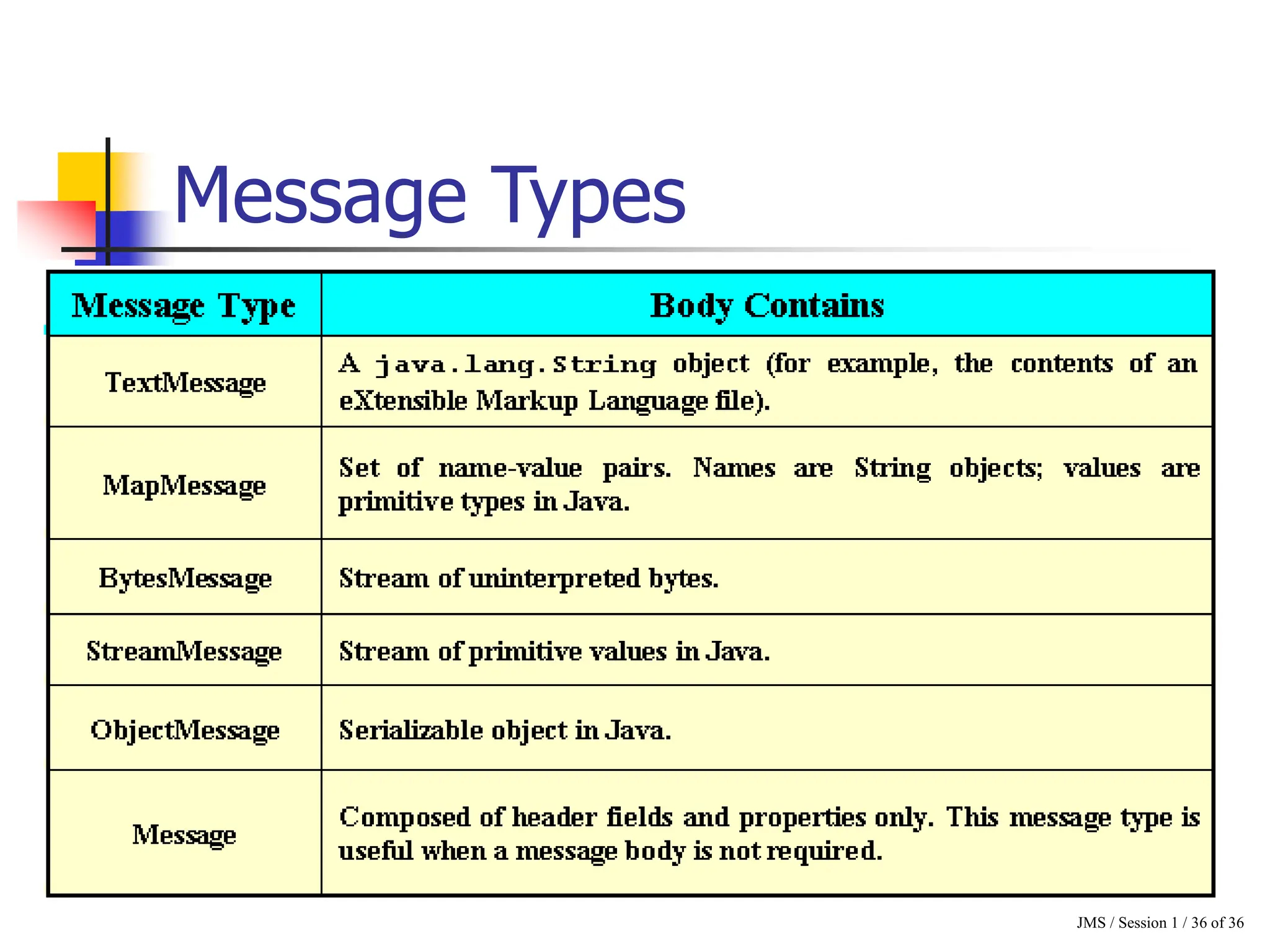 JMSSession1TP-final.ppt
