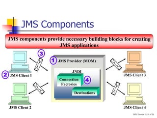 JMSSession1TP-final.ppt