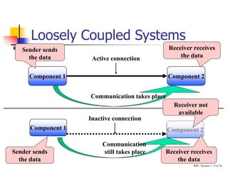 JMSSession1TP-final.ppt