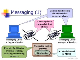 JMSSession1TP-final.ppt