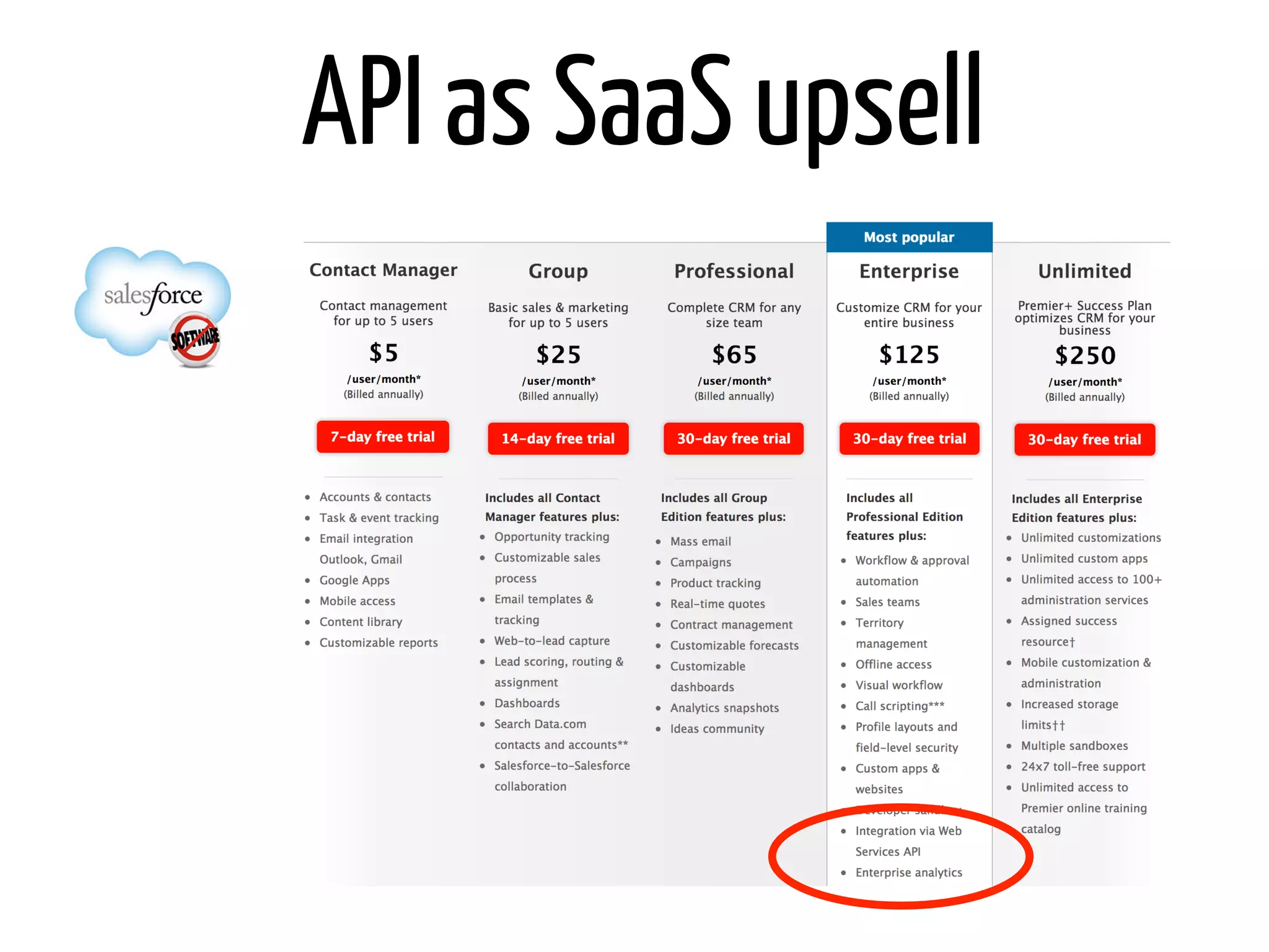 API Business Models | PDF