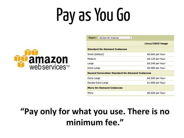 API Business Models | PPT